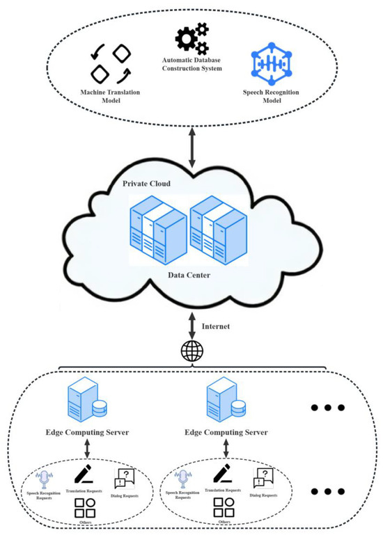 Construction of an Online Cloud Platform for Zhuang Speech Recognition ...