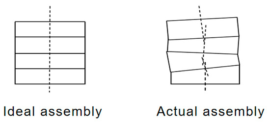 Digital Simulation and Analysis of Assembly-Deviation Prediction Based on Measurement Data