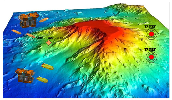 Multi Auv Control Method Based On Inverse Optimal Control Of Integrated Obstacle Avoidance Algorithm
