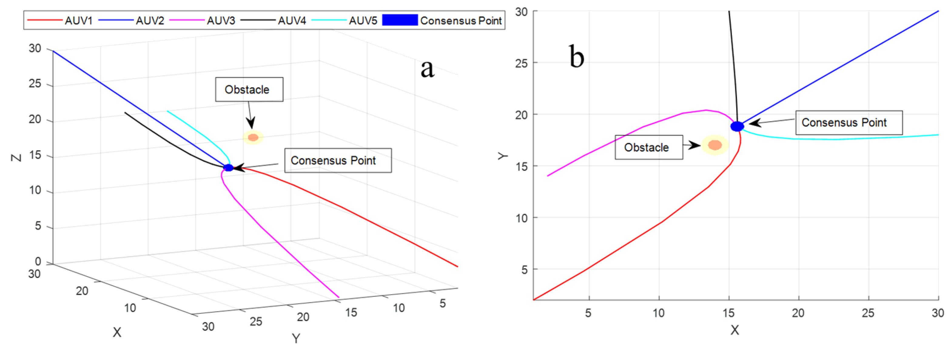 Multi-AUV Control Method Based on Inverse Optimal Control of Integrated Obstacle Avoidance Algorithm