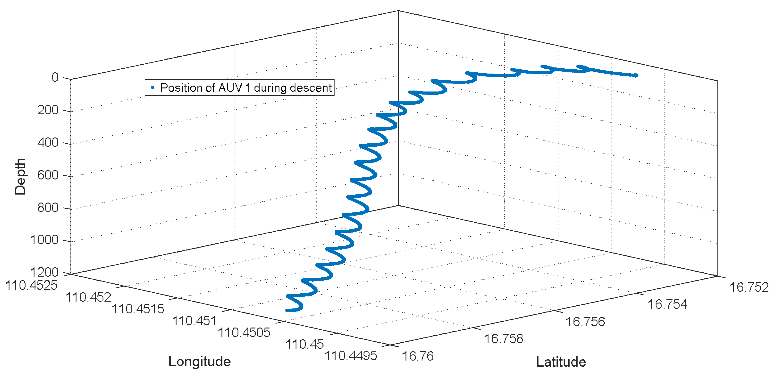 Multi Auv Control Method Based On Inverse Optimal Control Of Integrated Obstacle Avoidance Algorithm