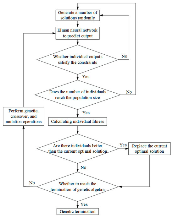 Optimization Study of Driver Crash Injuries Considering the Body NVH ...