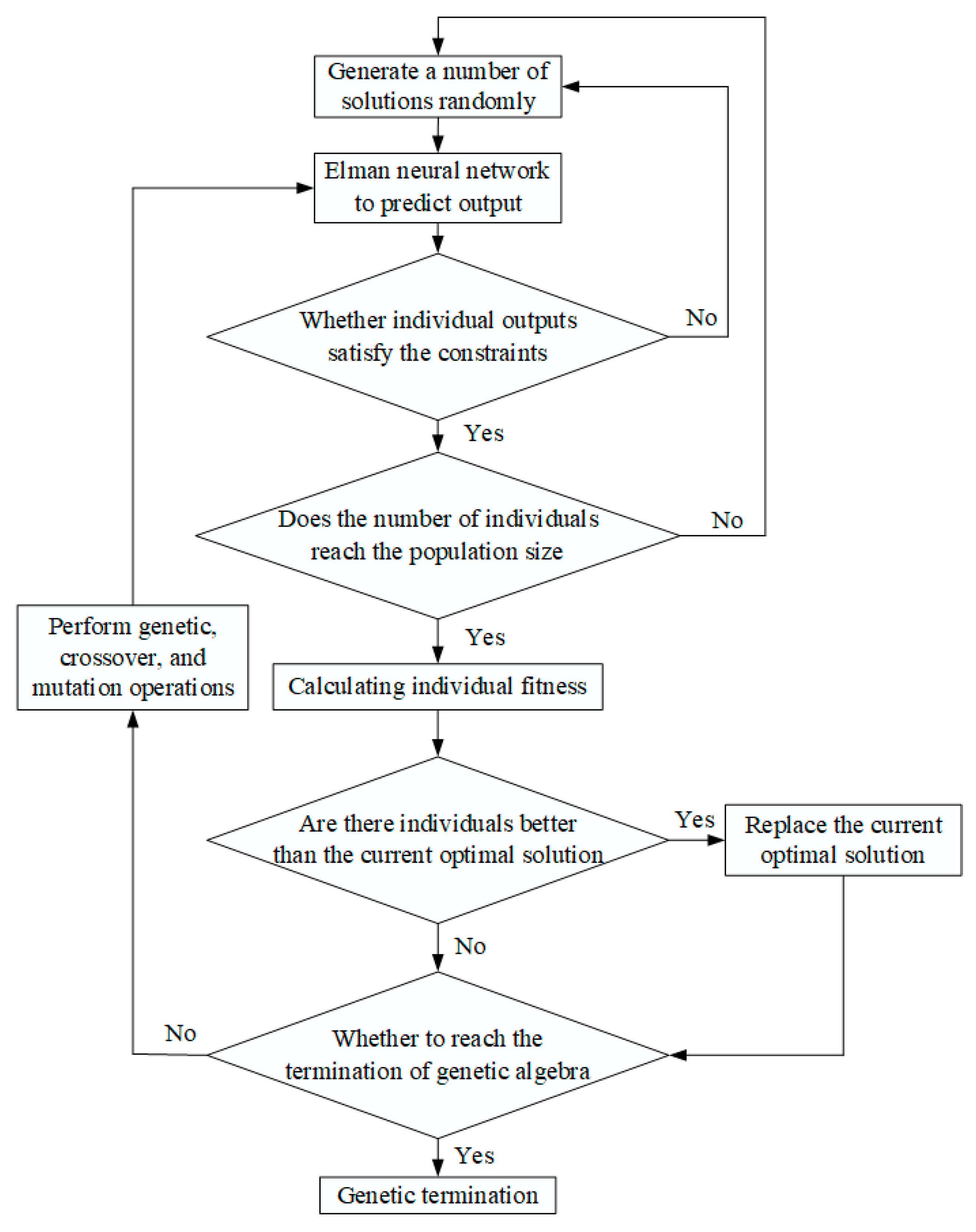 Optimization Study of Driver Crash Injuries Considering the Body NVH ...