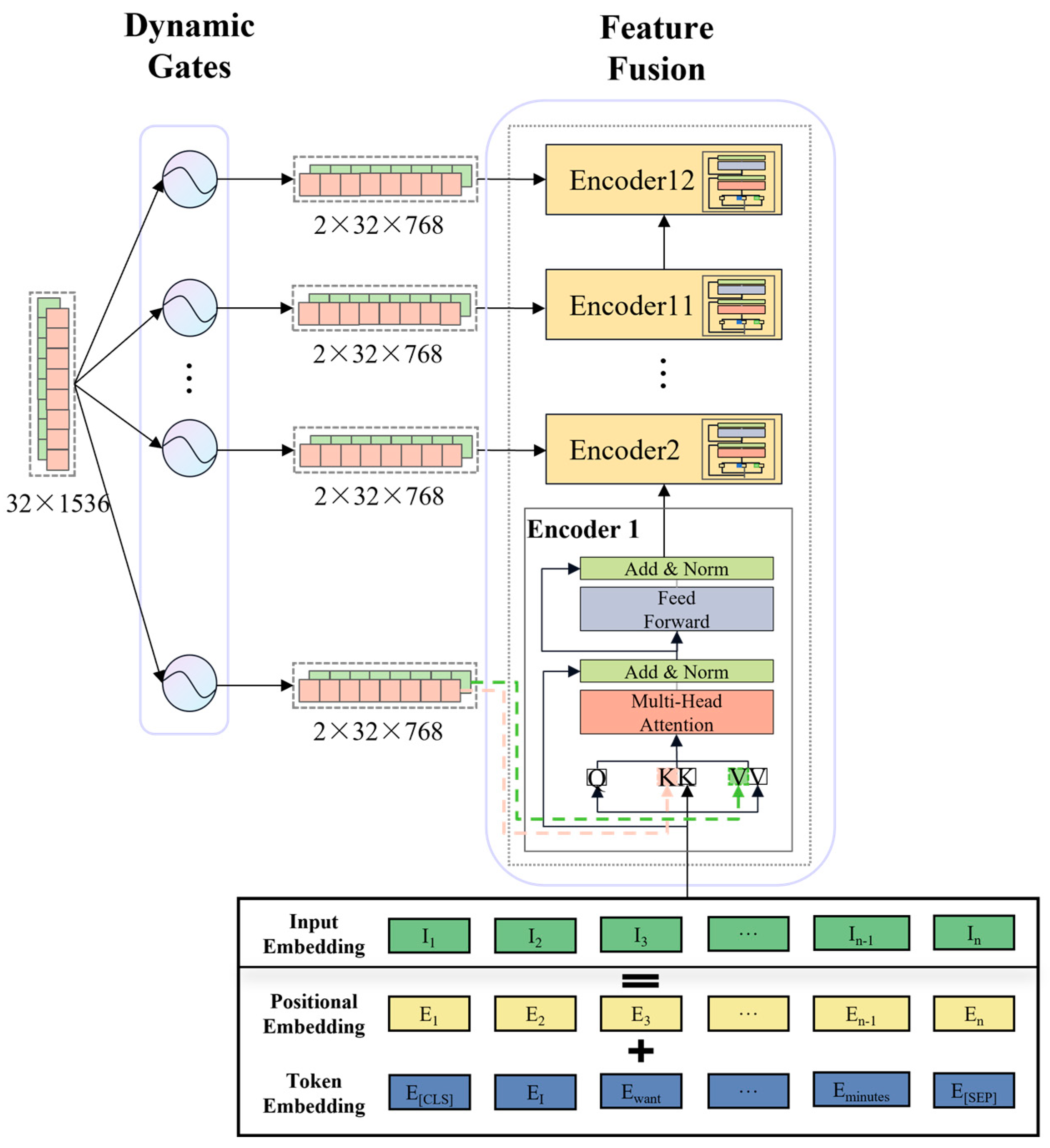 Semantically Guided Enhanced Fusion for Intent Detection and Slot Filling