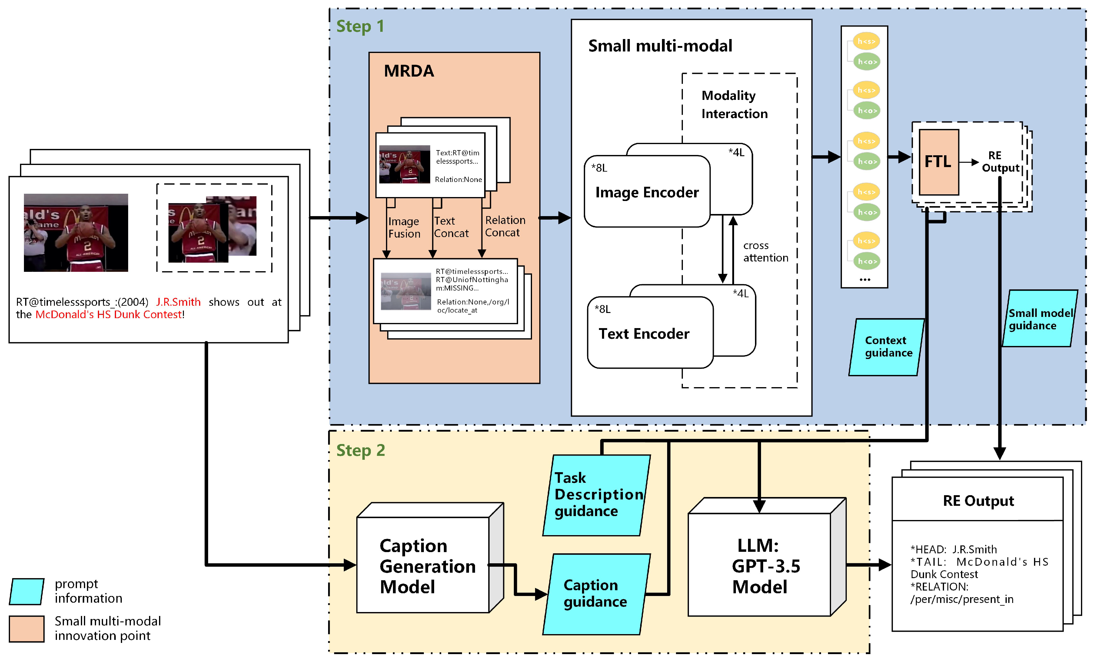 Applied Sciences | Free Full-Text | Using Augmented Small Multimodal Models to Guide Large ...