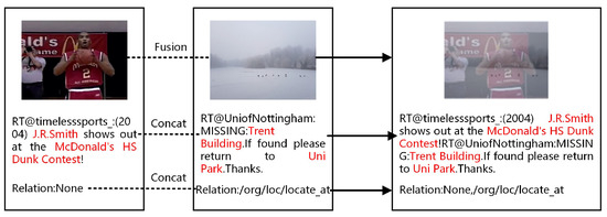 Applied Sciences | Free Full-Text | Using Augmented Small Multimodal Models to Guide Large ...