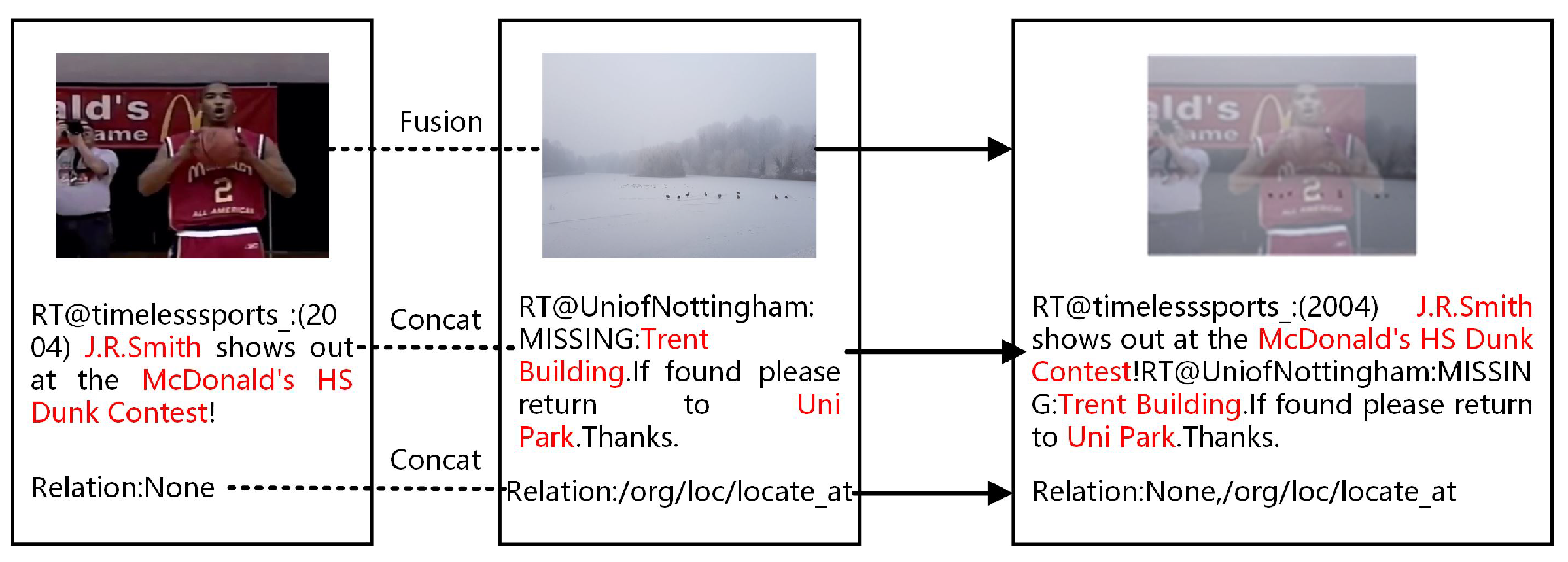 Applied Sciences | Free Full-Text | Using Augmented Small Multimodal ...