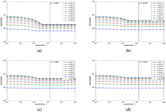 Applied Sciences | Free Full-Text | A Stable Sound Field Control Method for a Personal Audio System