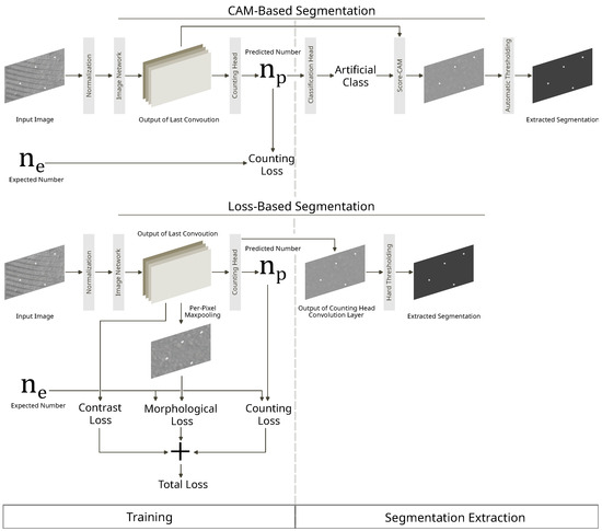 Applied Sciences | Free Full-Text | Learning to Segment Blob-like ...