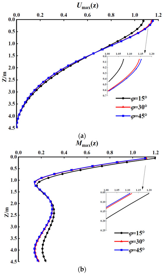 Lateral Dynamic Response of Helical Pile in Viscoelastic Foundation ...