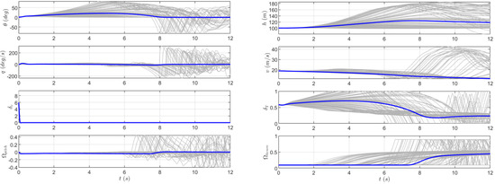 Control Design for Soft Transition for Landing Preparation of Light ...