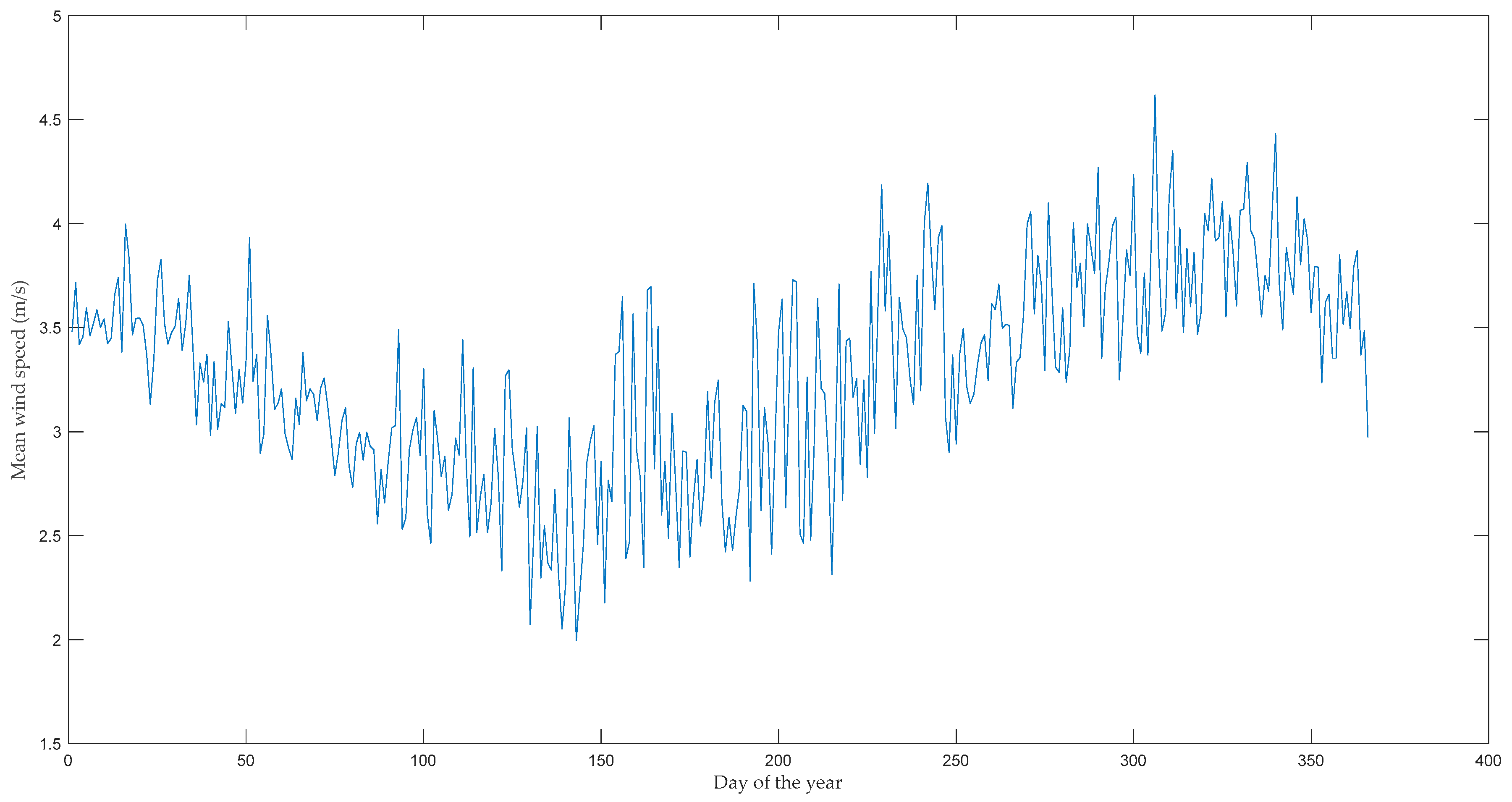 Applied Sciences | Free Full-Text | Investigation of Wind Power ...