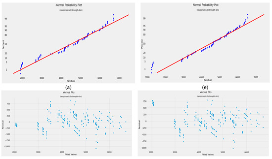 Multivariate Regression and Variance in Concrete Curing Methods ...