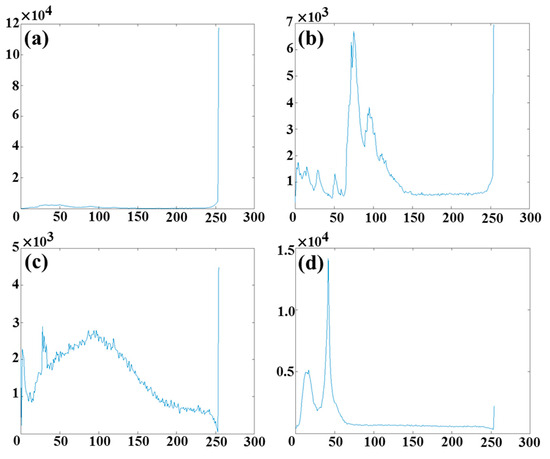 Infrared Ship Target Detection Based on Dual Channel Segmentation Combined with Multiple Features