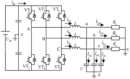 Analysis of the Mechanism and Control of the Unbalanced Operation of Three-Phase Four-Wire Inverters