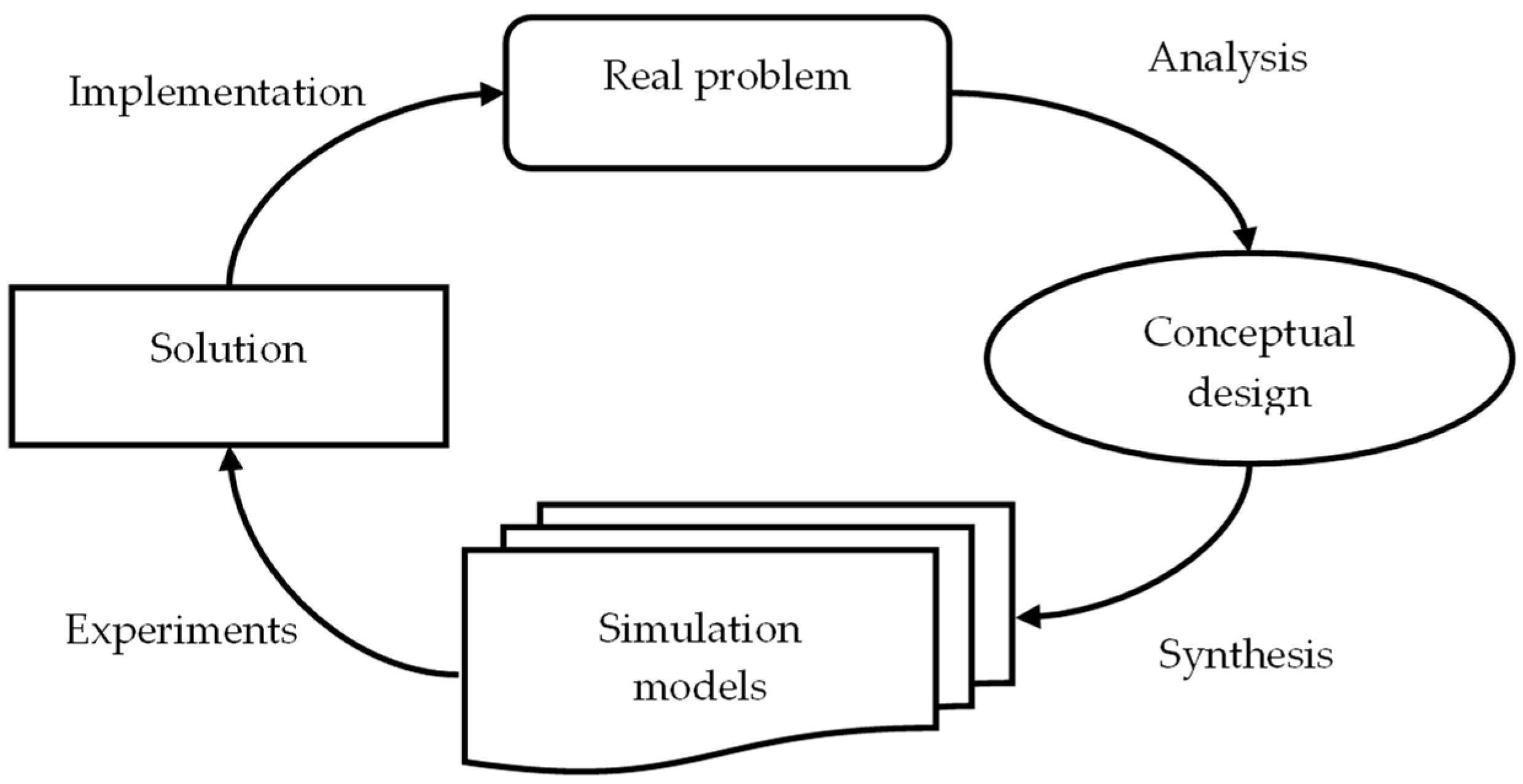 Applied Sciences | Free Full-Text | Modeling and Simulation of a ...