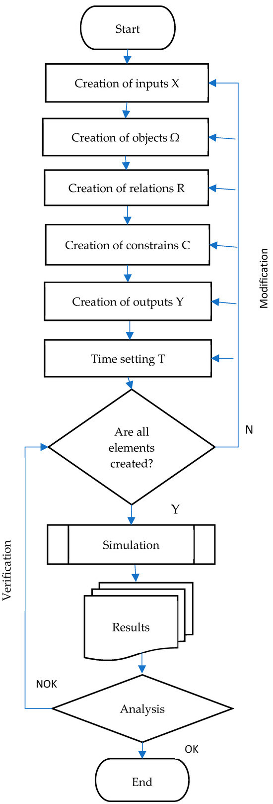 Applied Sciences | Free Full-Text | Modeling and Simulation of a ...