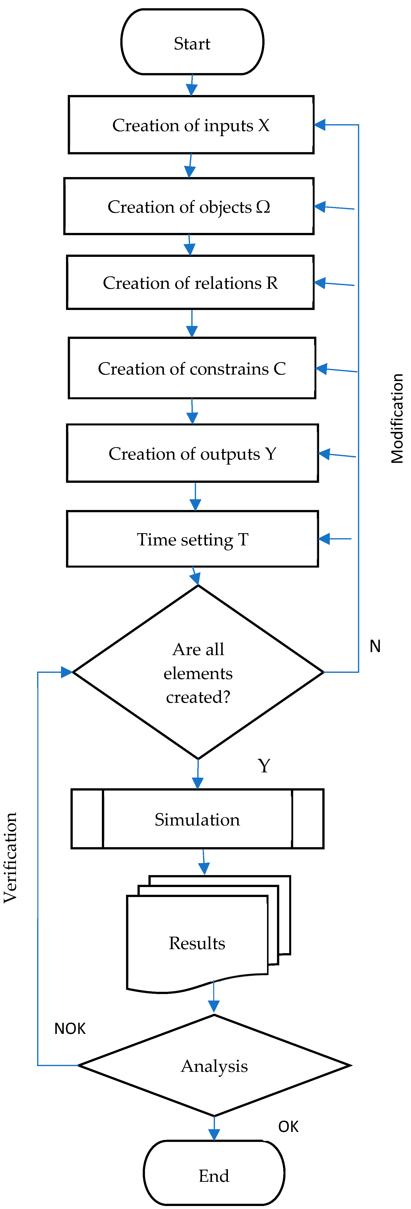 Applied Sciences | Free Full-Text | Modeling and Simulation of a ...