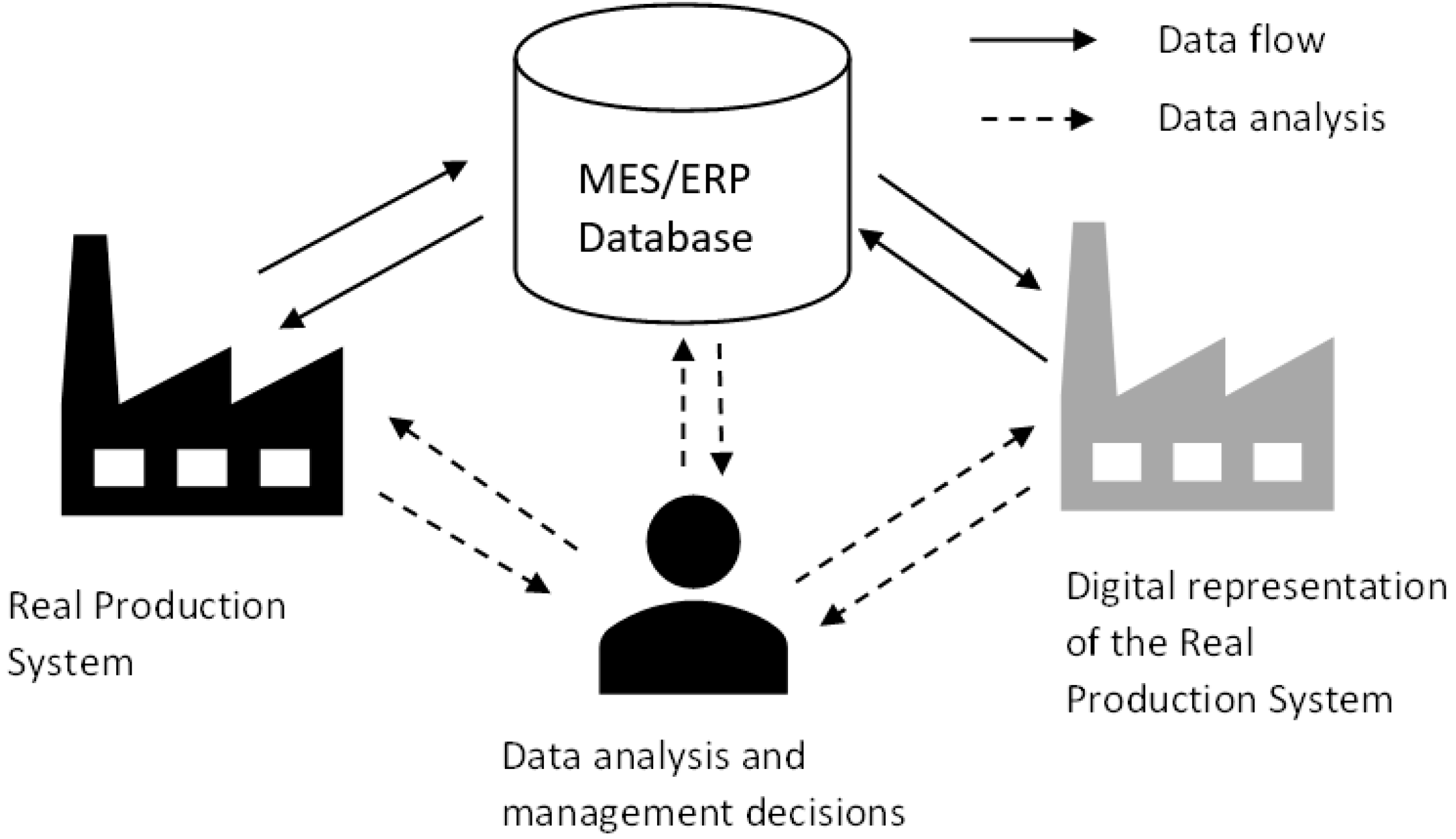 Applied Sciences | Free Full-Text | Modeling and Simulation of a ...