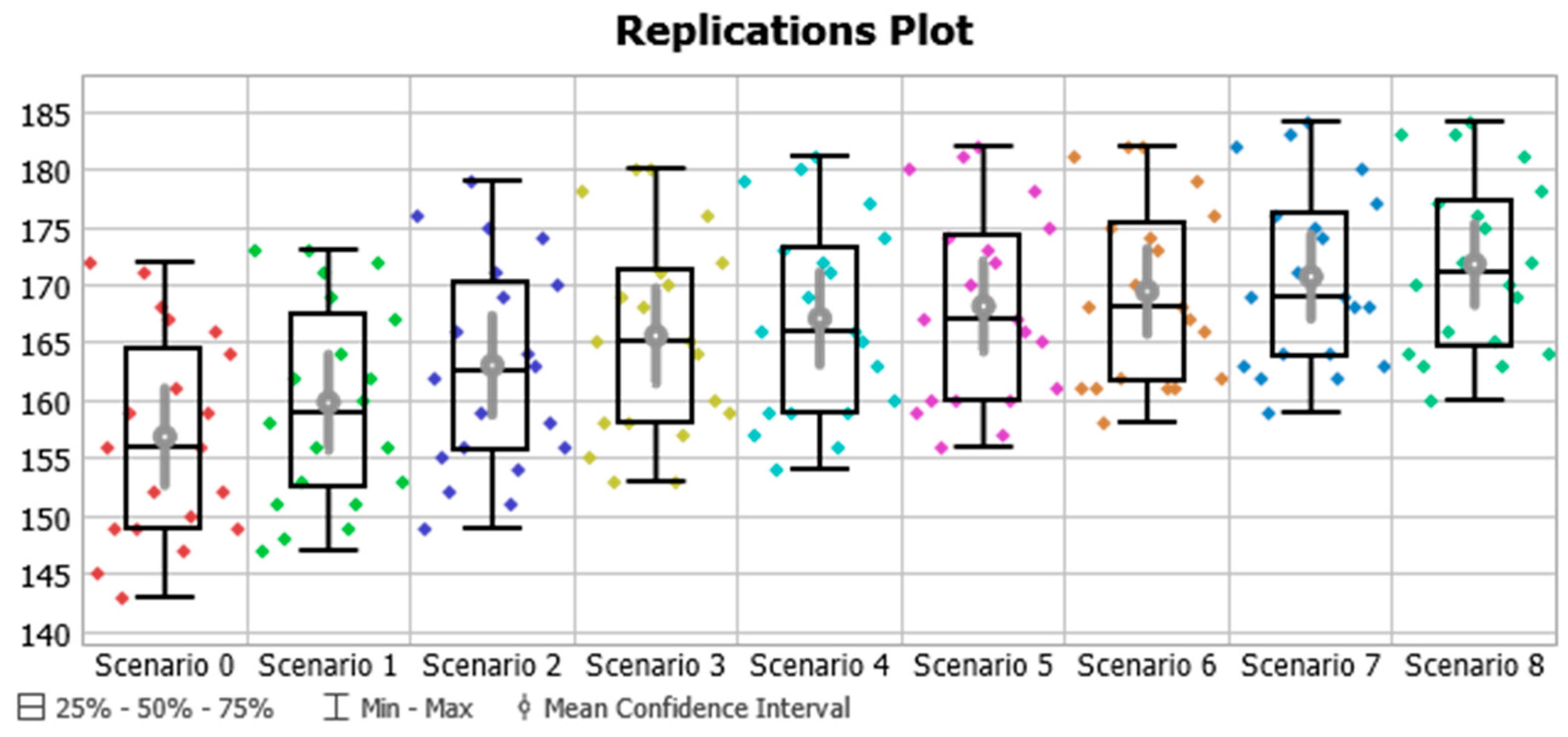 Applied Sciences | Free Full-Text | Modeling and Simulation of a ...