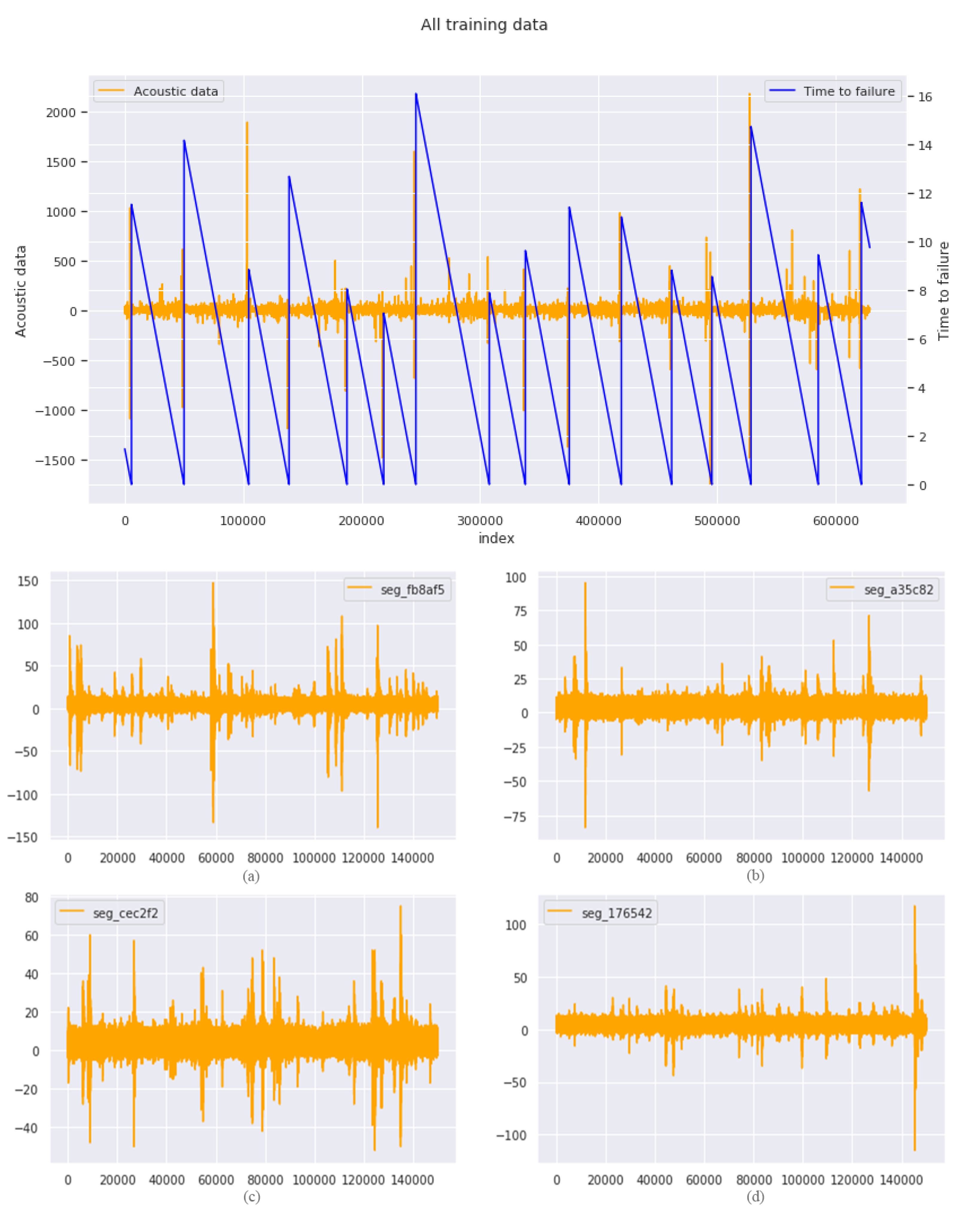 Predicting the Remaining Time before Earthquake Occurrence Based on Mel ...
