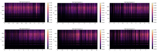 Predicting the Remaining Time before Earthquake Occurrence Based on Mel ...