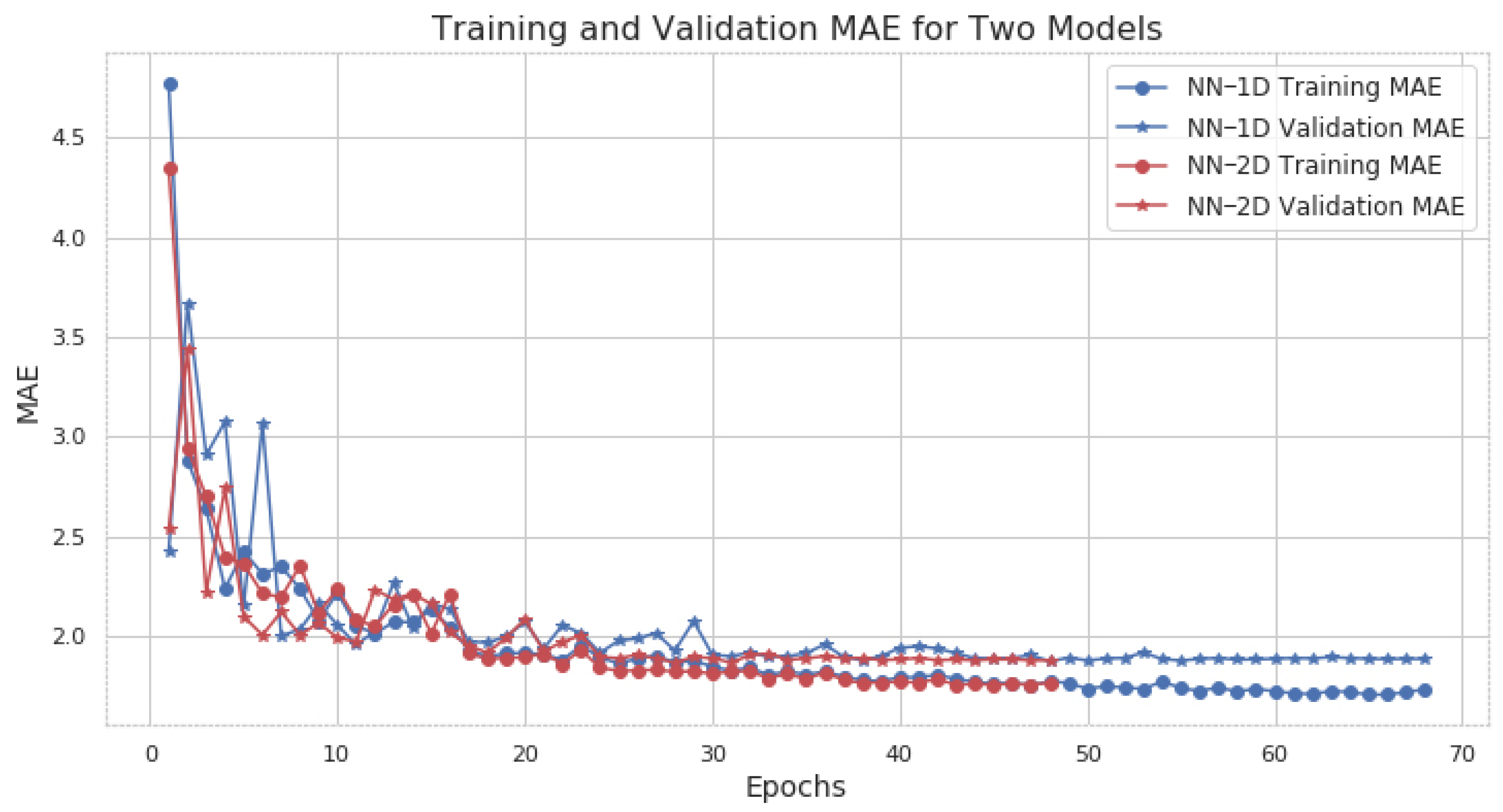 Predicting the Remaining Time before Earthquake Occurrence Based on Mel ...