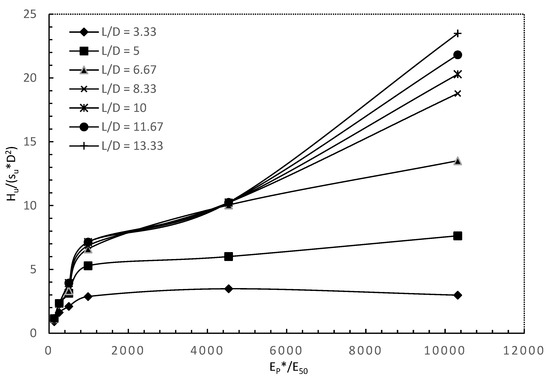 Lateral Ultimate Capacity of Monopile Foundations for Offshore Wind ...