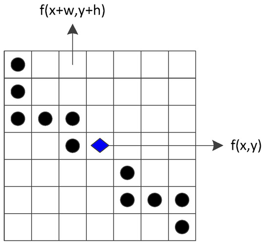 Applied Sciences | Free Full-Text | Detection Method of Cracks in Expressway Asphalt Pavement ...