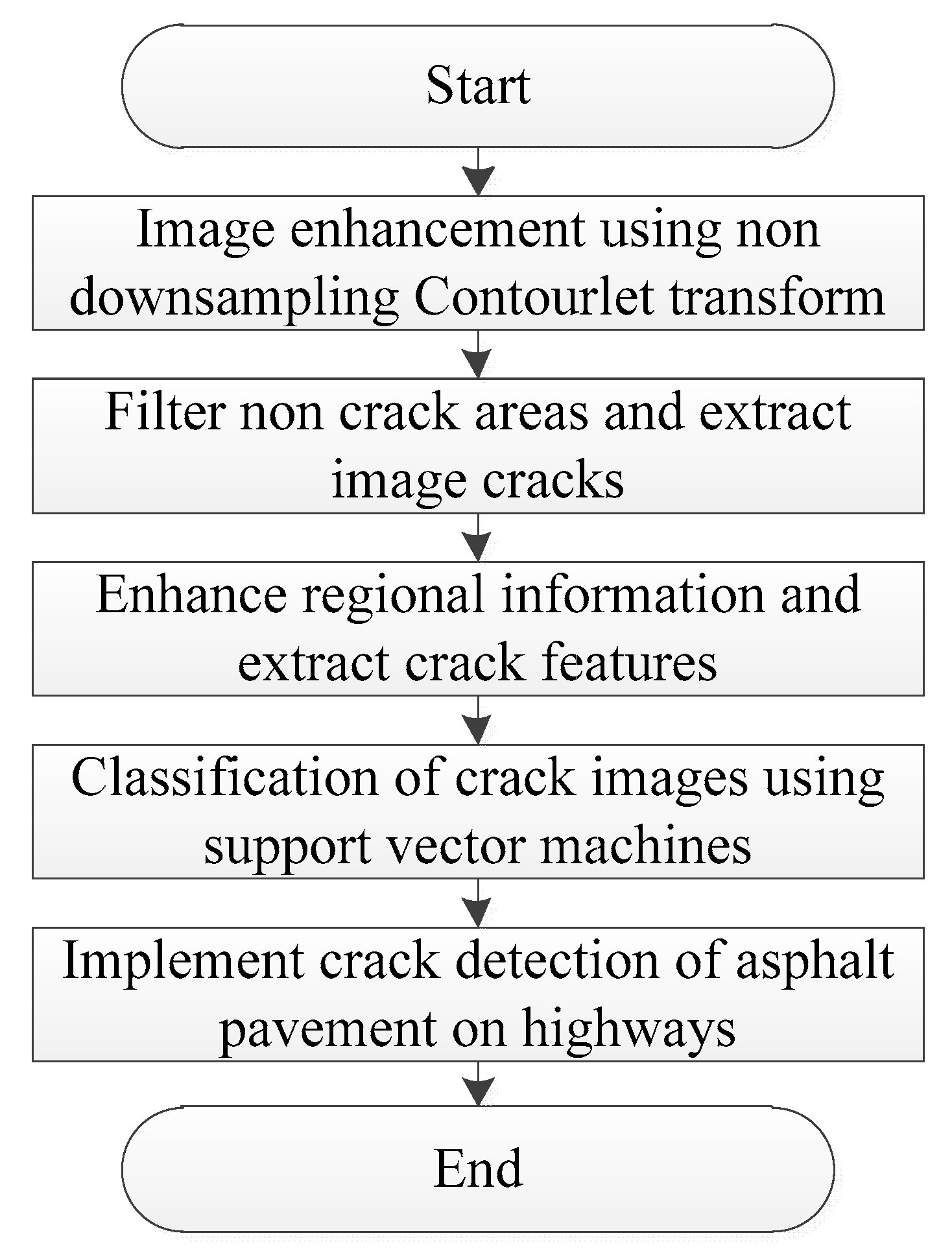 Applied Sciences | Free Full-Text | Detection Method of Cracks in ...