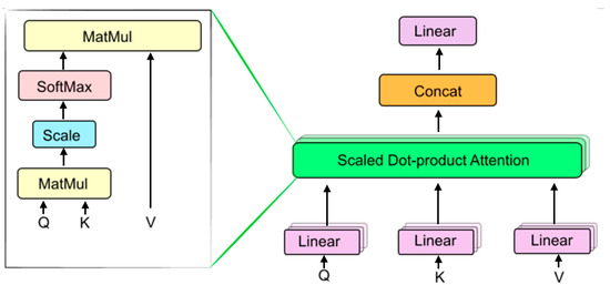 Applied Sciences | Free Full-Text | Comparative Analysis of Vision ...