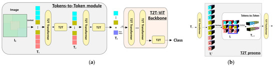 Comparative Analysis of Vision Transformer Models for Facial Emotion ...