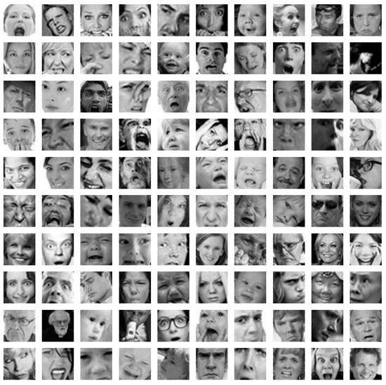 Comparative Analysis of Vision Transformer Models for Facial Emotion ...