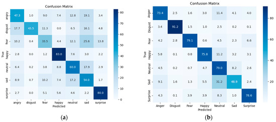 Comparative Analysis of Vision Transformer Models for Facial Emotion ...
