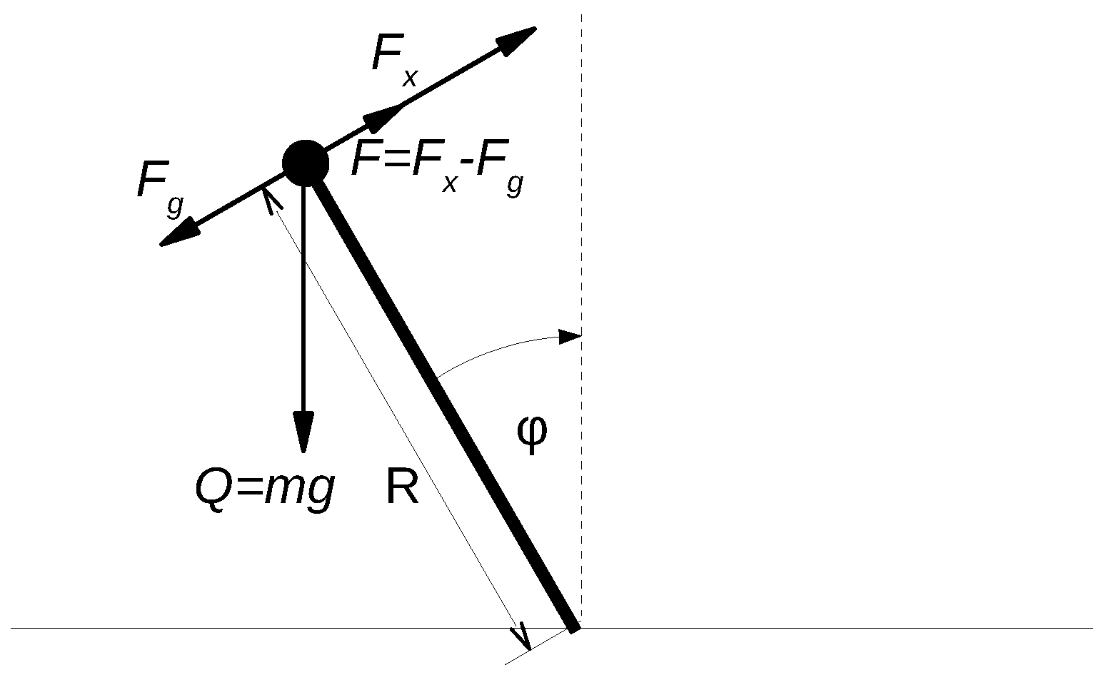 Nonlinear Controller for an Inverted Pendulum Using the Trigonometric Function