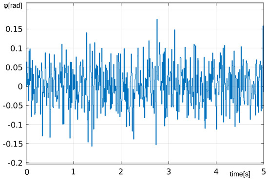 Nonlinear Controller for an Inverted Pendulum Using the Trigonometric Function