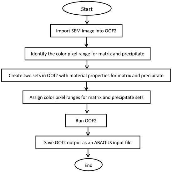 Scripts to Insert Cohesive Elements at the Interfaces between Matrix ...
