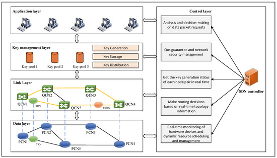 CPSR-HQKDN: A Hybrid Trusted Relay Quantum Key Distribution Network Routing Scheme Based on ...
