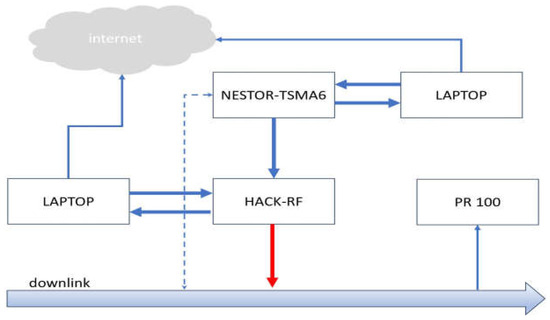 Intelligent Jammer on Mobile Network LTE Technology: A Study Case in ...