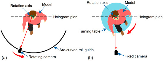 Recording of Full-Color Snapshot Digital Holographic Portraits Using ...