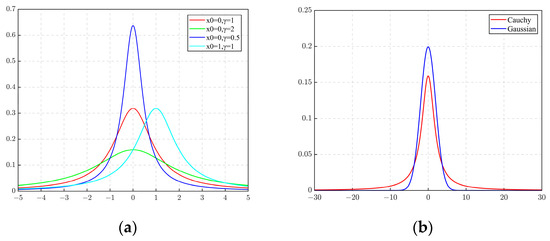 Pressure Vessel Design Problem Using Improved Gray Wolf Optimizer Based ...