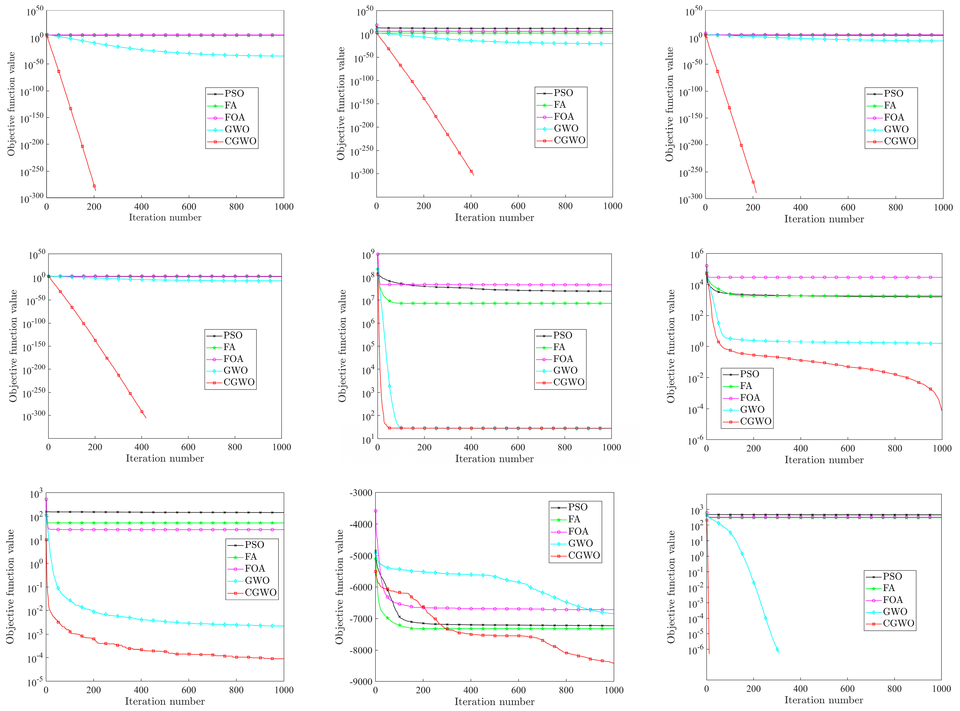 Applied Sciences | Free Full-Text | Pressure Vessel Design Problem Using Improved Gray Wolf ...