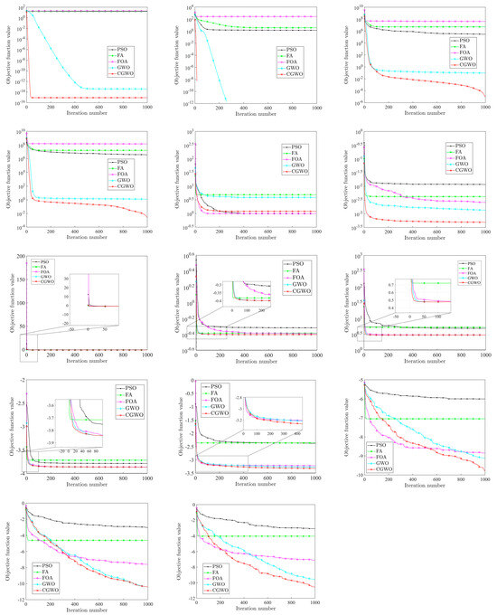 Applied Sciences | Free Full-Text | Pressure Vessel Design Problem Using Improved Gray Wolf ...
