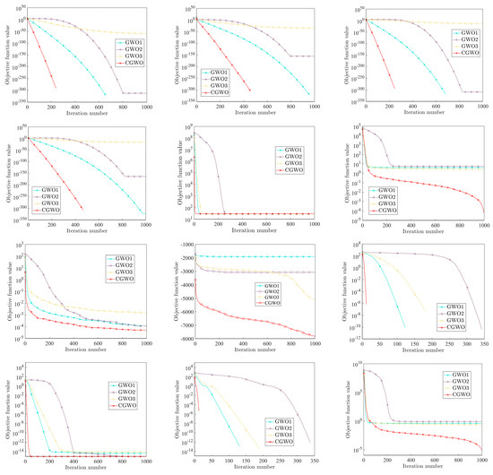 Applied Sciences | Free Full-Text | Pressure Vessel Design Problem Using Improved Gray Wolf ...