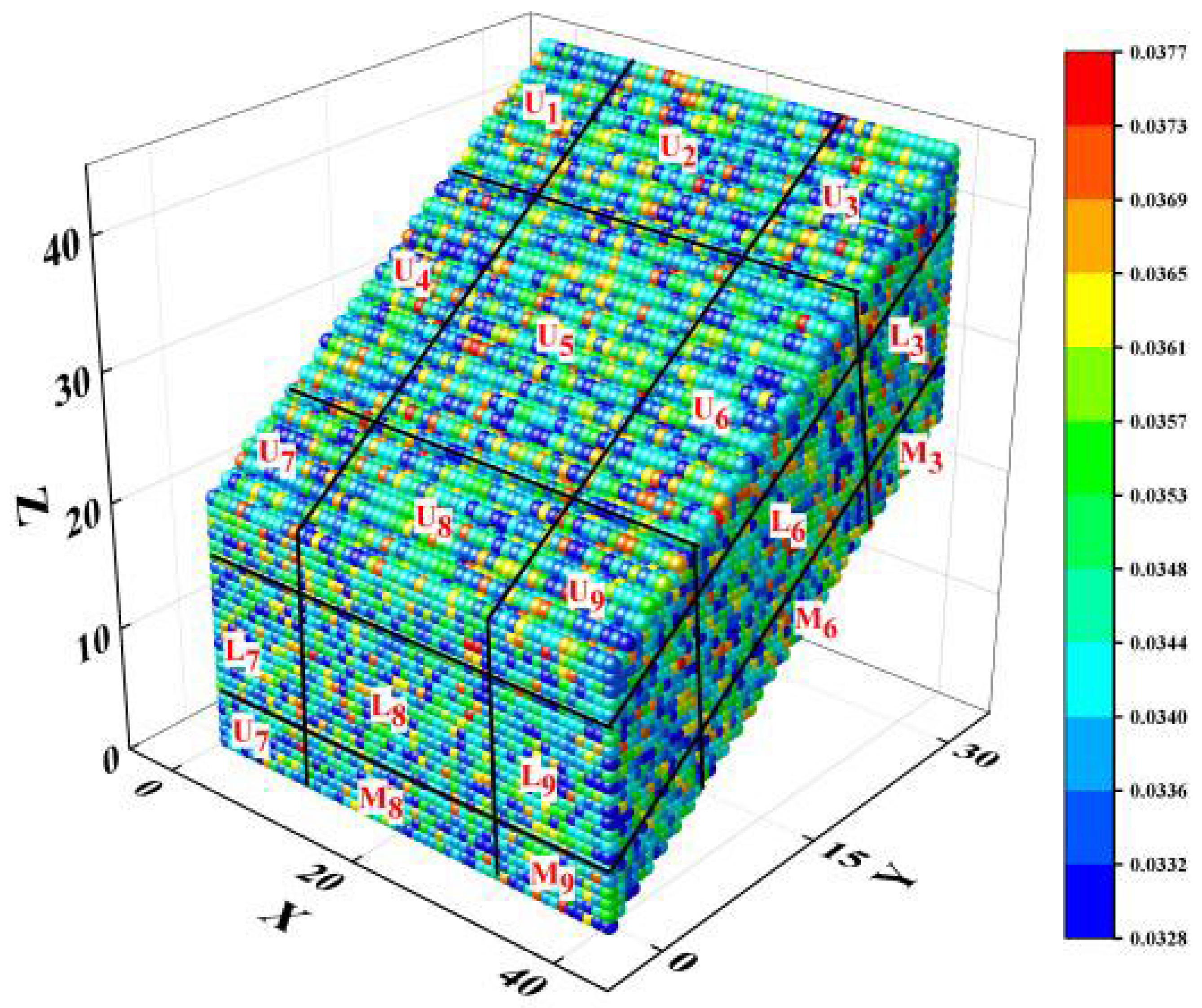 Characterization of the Migration of Soil Particles in Lateritic Soils ...