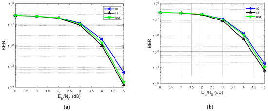 Iterative Equalization and Decoding over an Additive White Gaussian Noise Channel with ISI Using ...