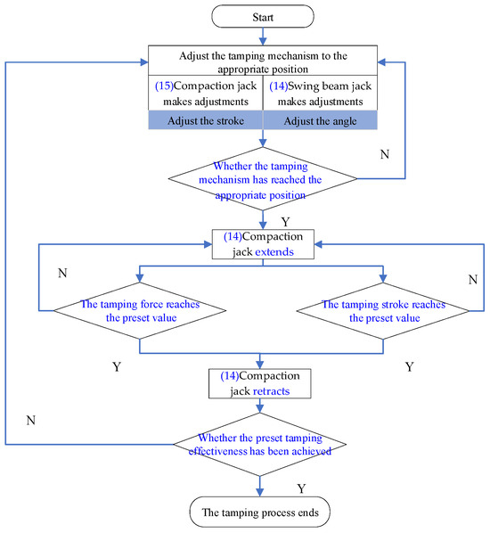 Solid Backfilling Efficiency Optimization in Coal Mining: Spatiotemporal Linkage Analysis and ...