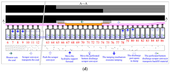 Solid Backfilling Efficiency Optimization in Coal Mining: Spatiotemporal Linkage Analysis and ...
