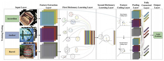 A Novel Road Crack Detection Technology Based on Deep Dictionary ...
