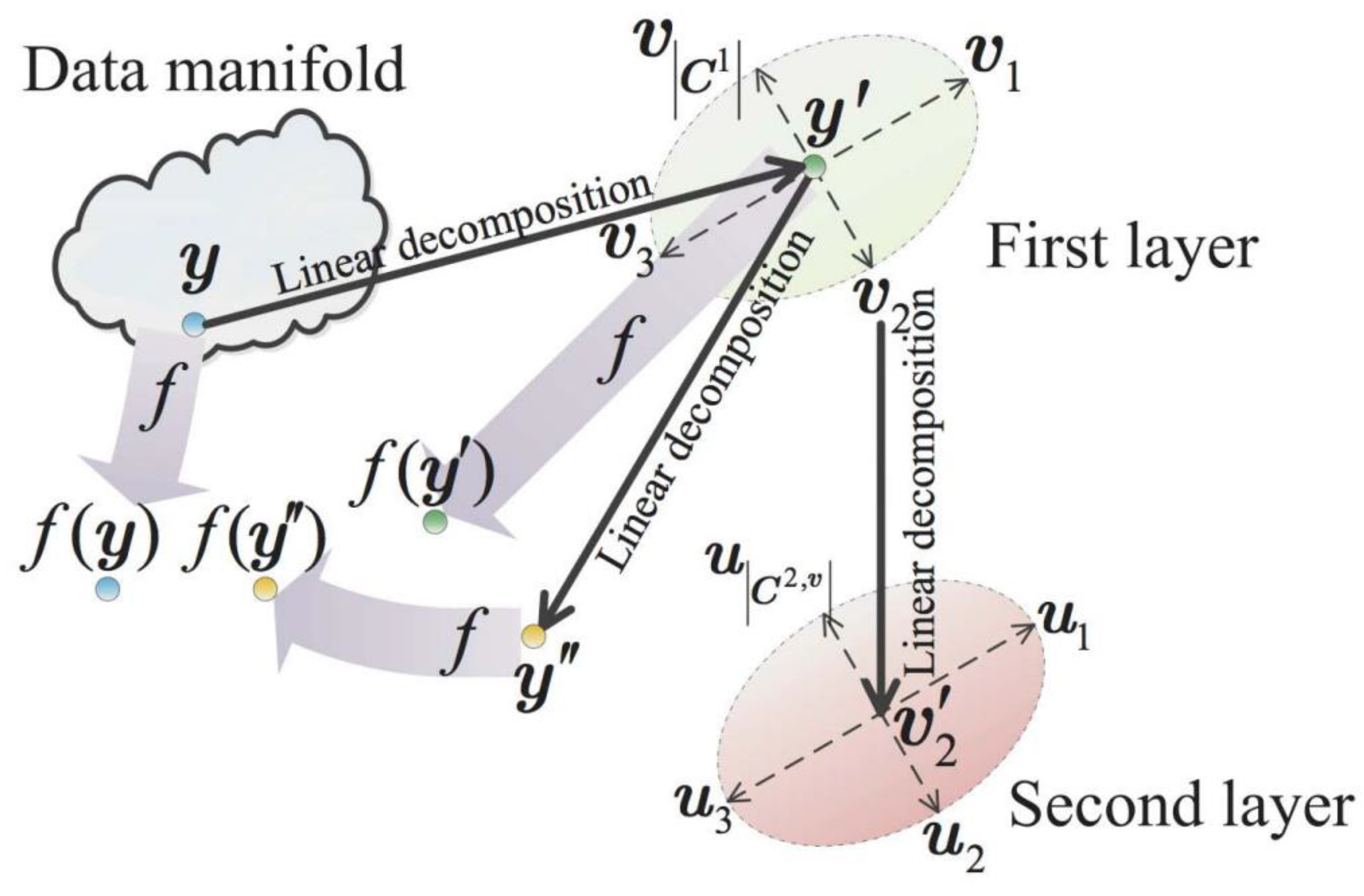 A Novel Road Crack Detection Technology Based on Deep Dictionary ...